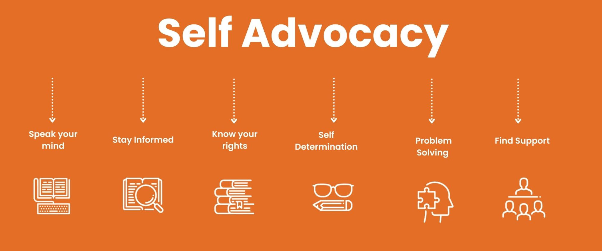 What is Self-Advocacy | CUC Goulburn